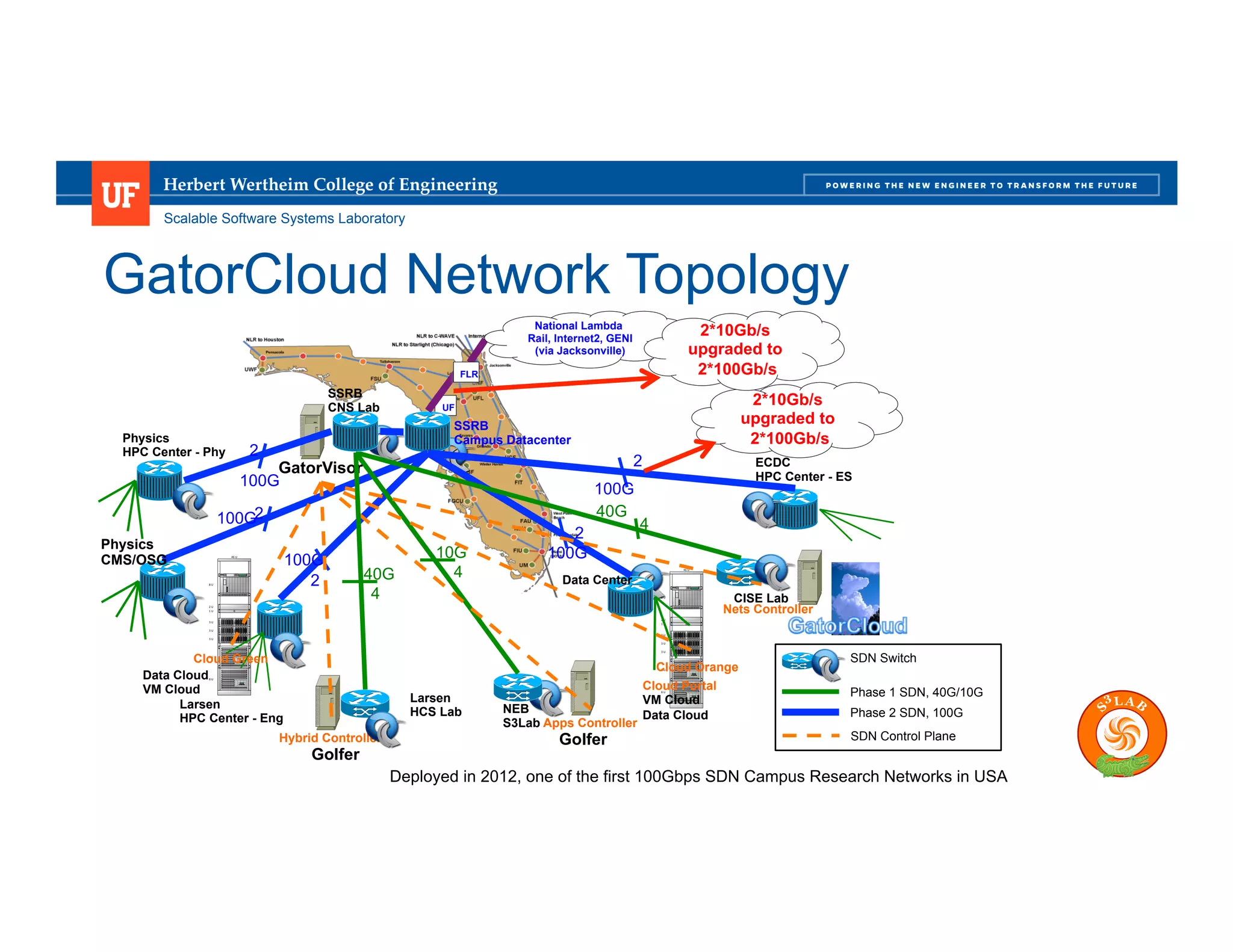 Cognitive Engine: Boosting Scientific Discovery | PPT