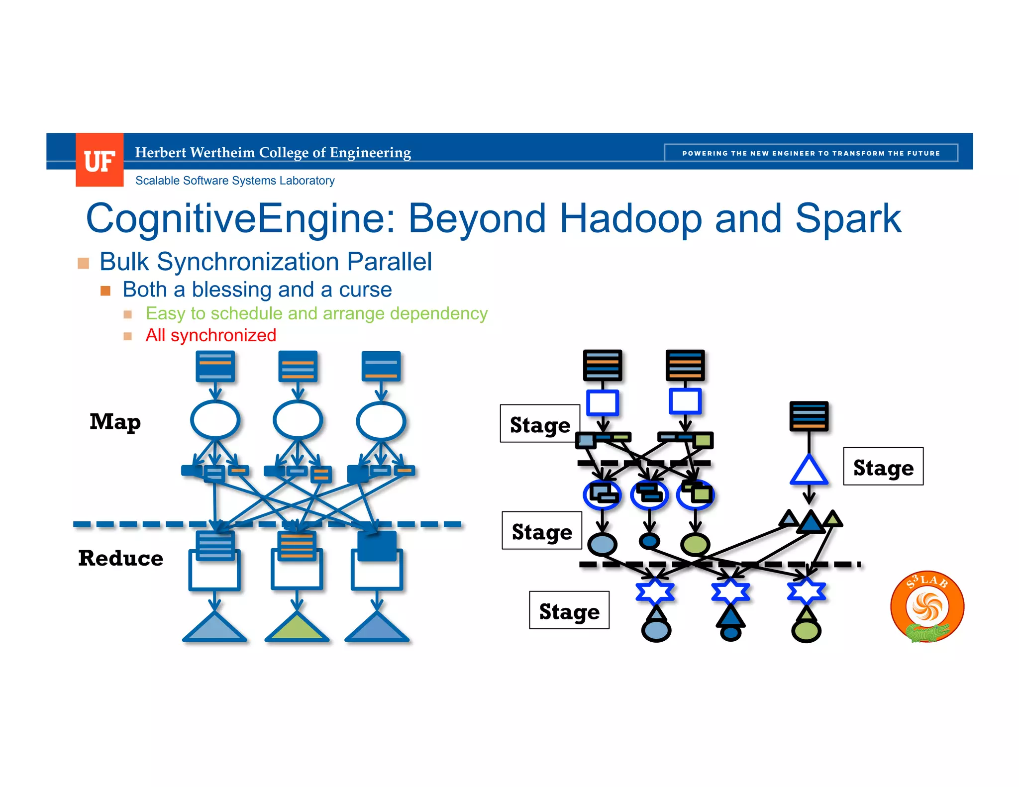 Cognitive Engine: Boosting Scientific Discovery | PPT