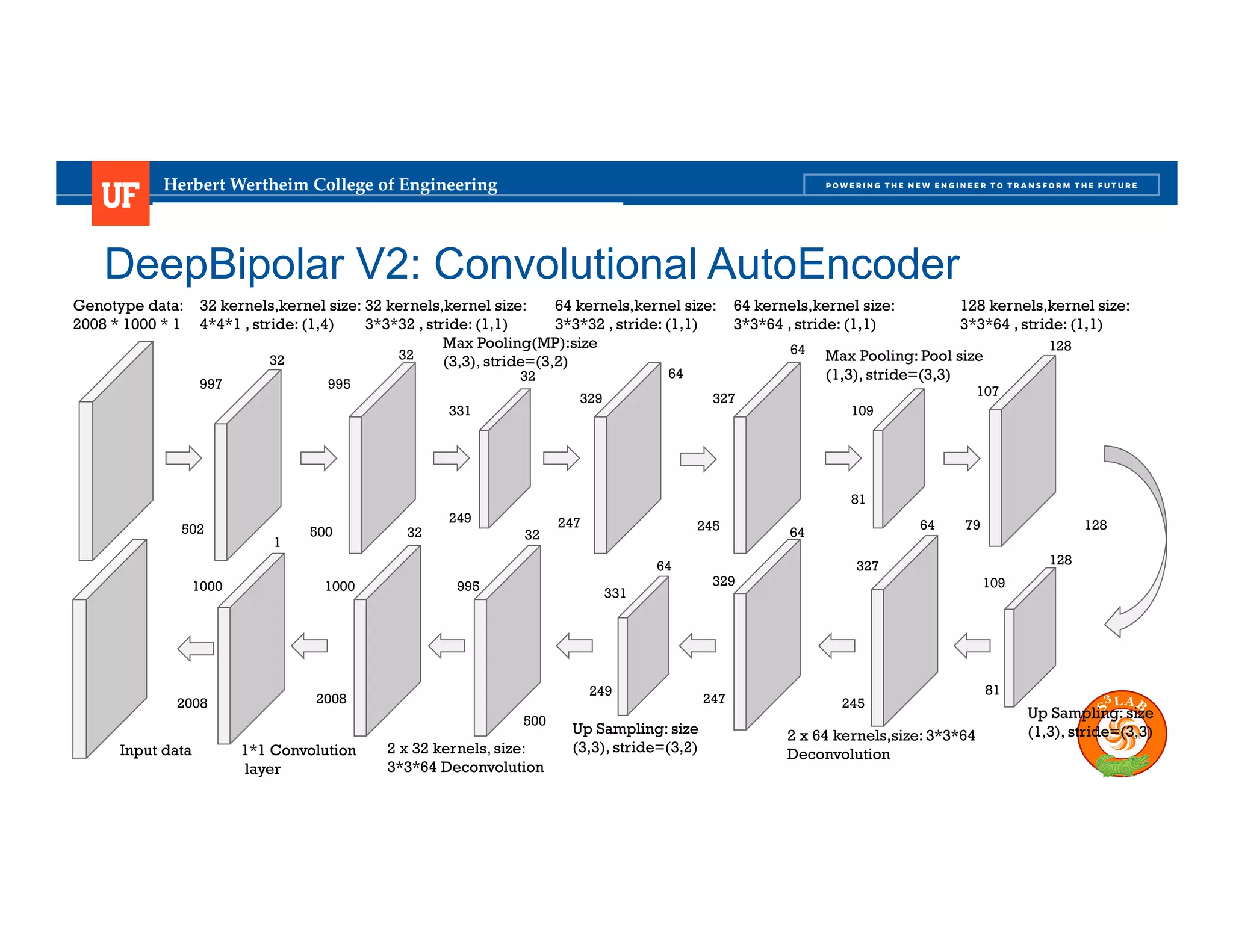 Cognitive Engine: Boosting Scientific Discovery | PPT