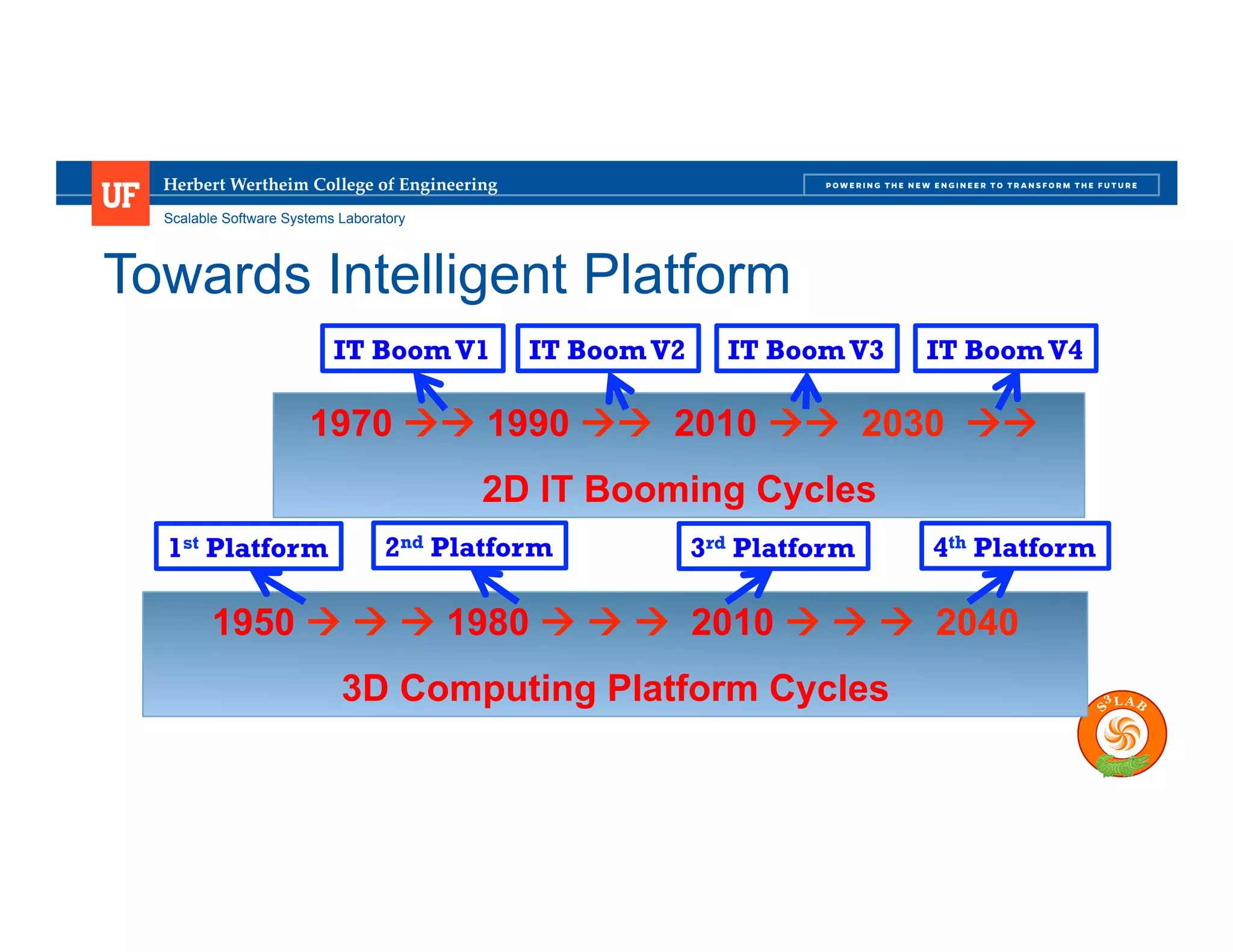 Cognitive Engine: Boosting Scientific Discovery | PPT