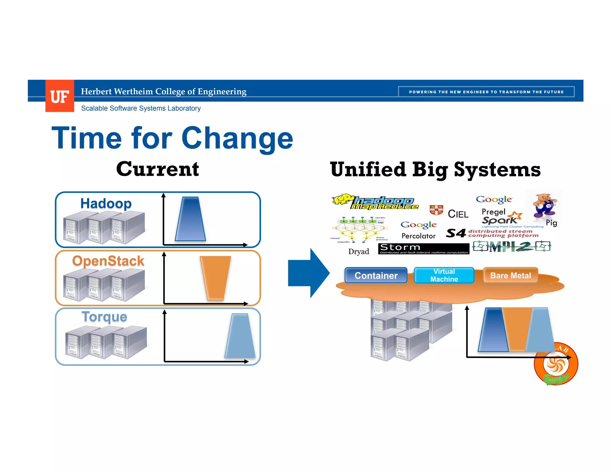 Cognitive Engine: Boosting Scientific Discovery | PPT