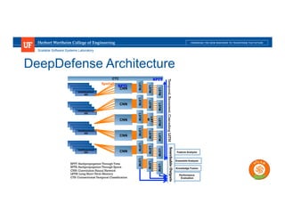 Cognitive Engine: Boosting Scientific Discovery | PPT