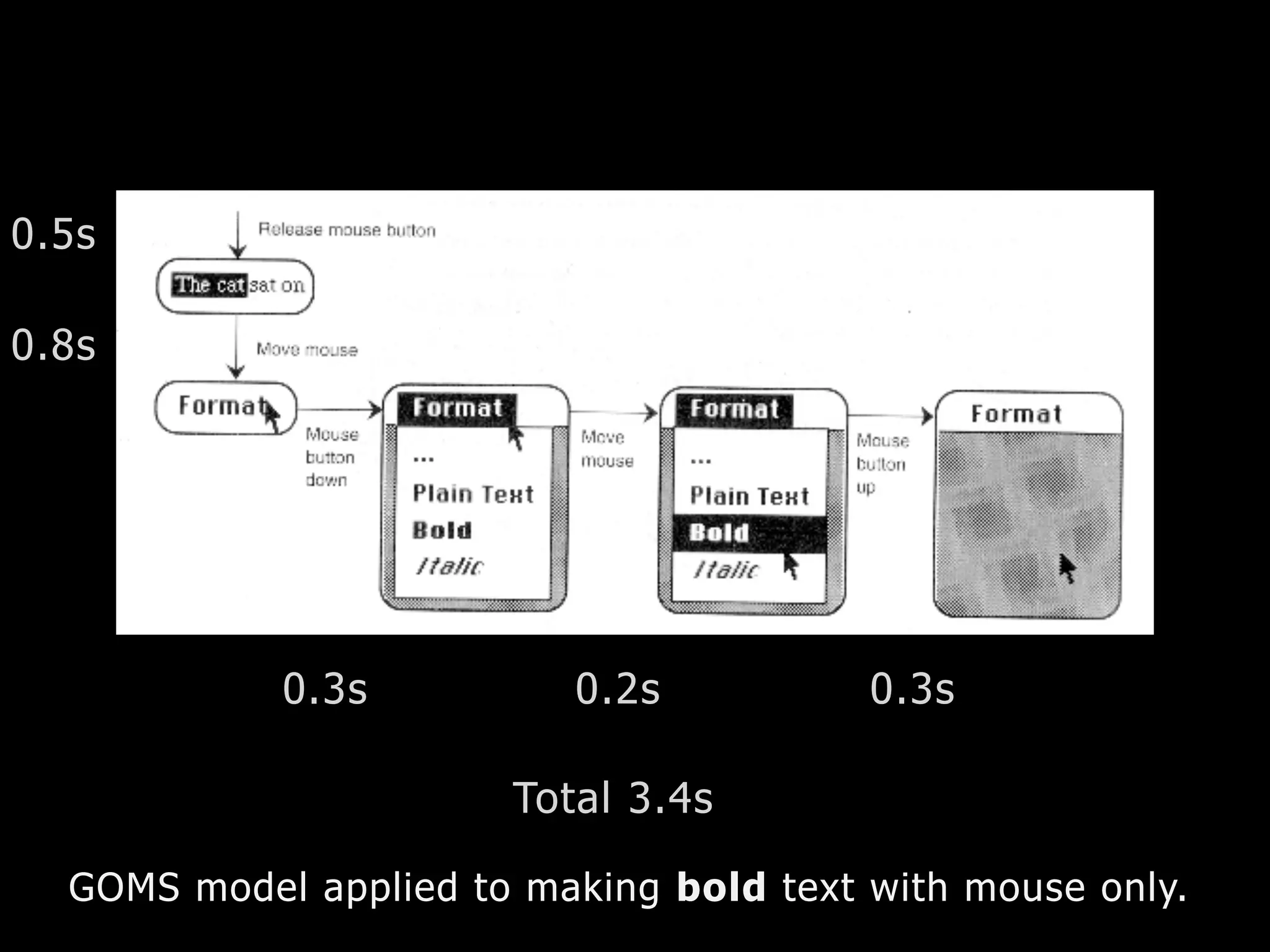 Cognitive Engineering and User Centered Design | PDF