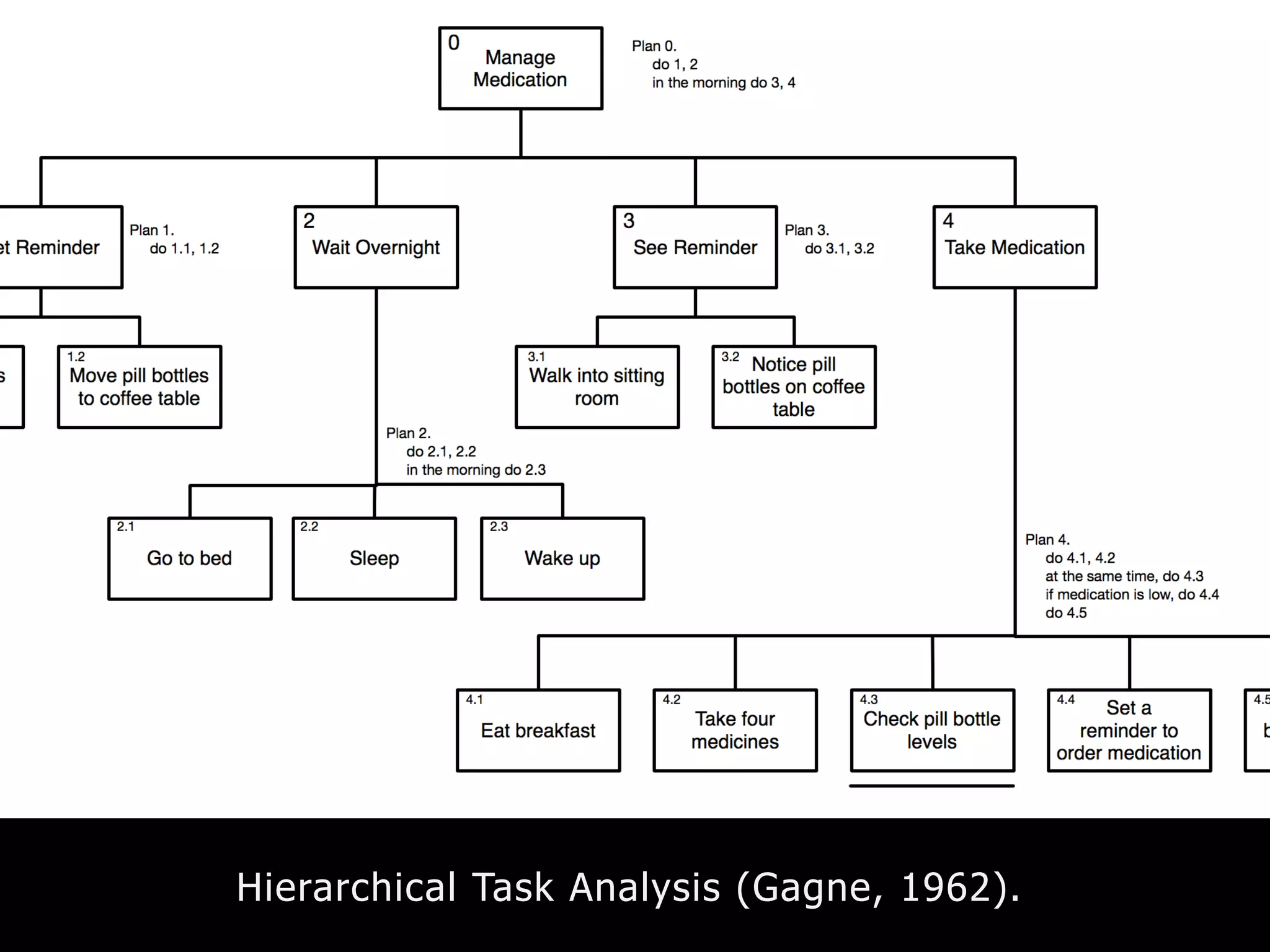 Cognitive Engineering and User Centered Design | PDF