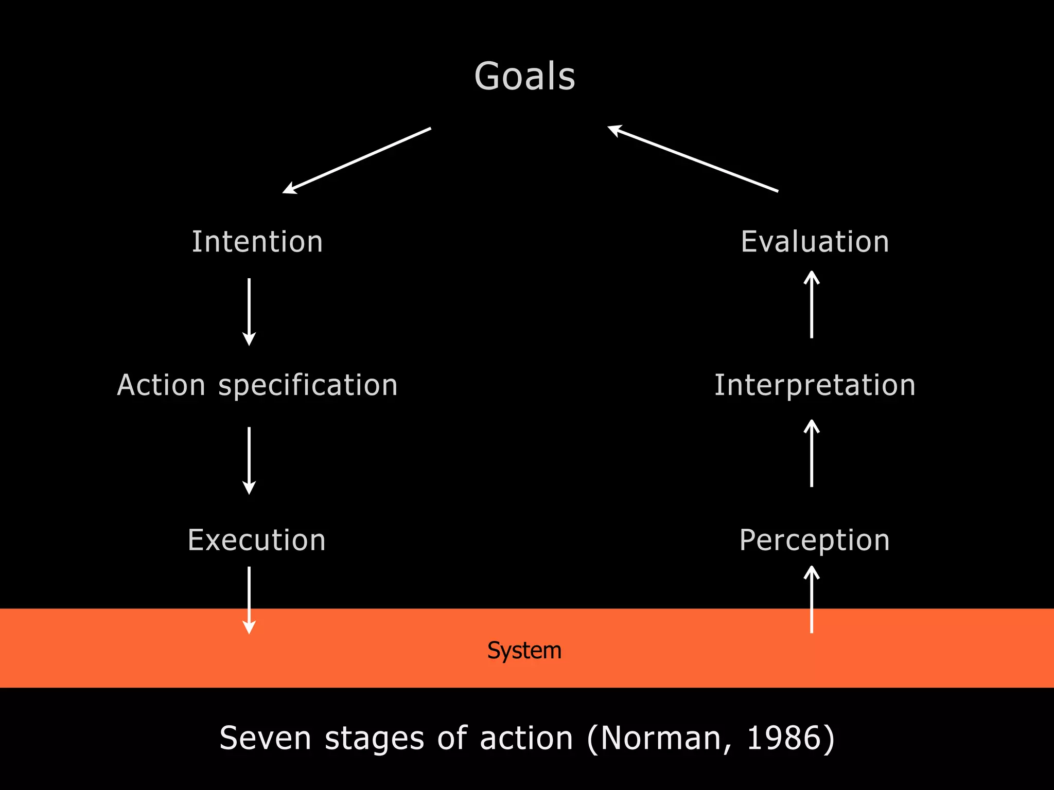 Cognitive Engineering and User Centered Design | PDF