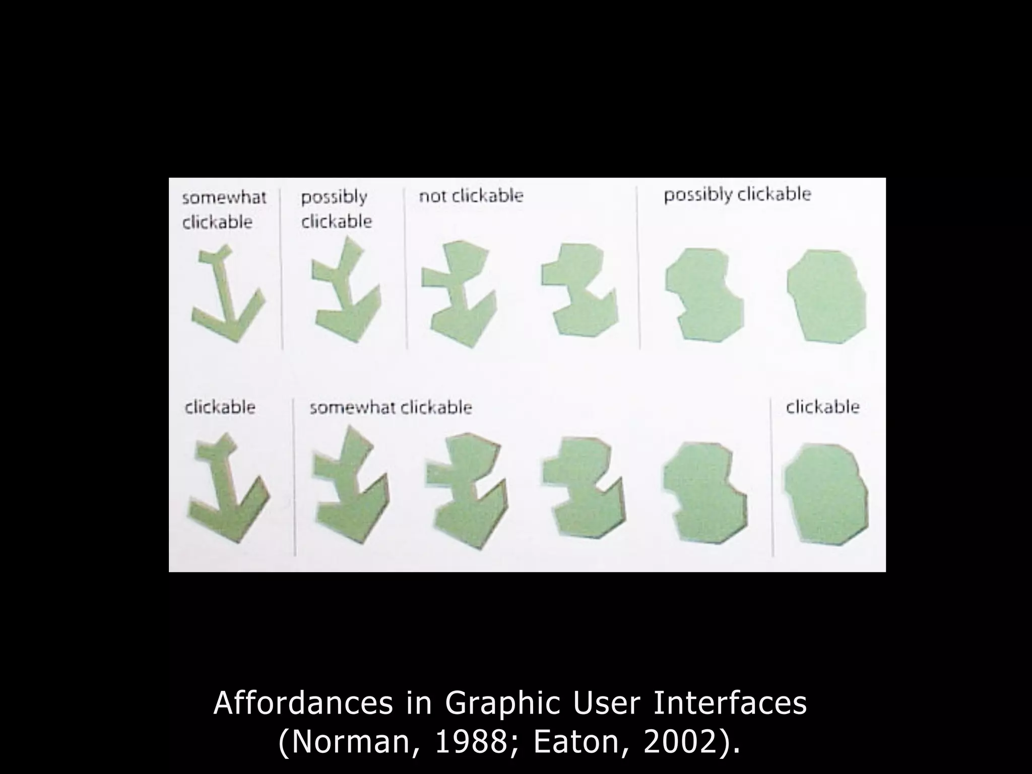 Cognitive Engineering and User Centered Design | PDF