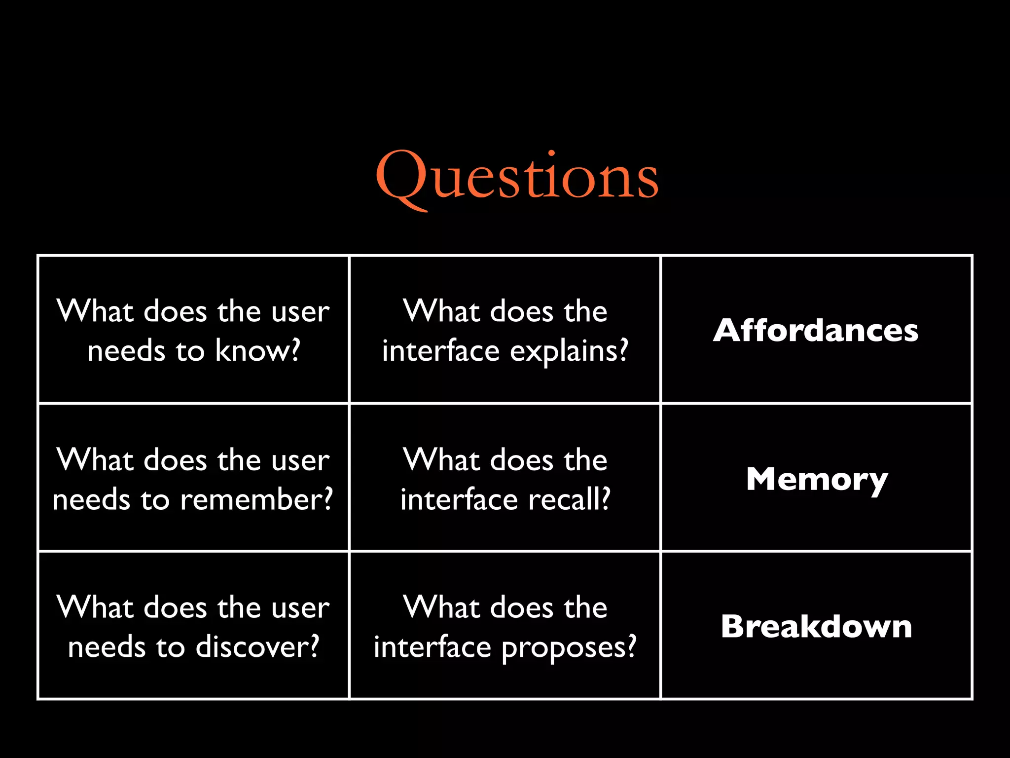 Cognitive Engineering and User Centered Design | PDF