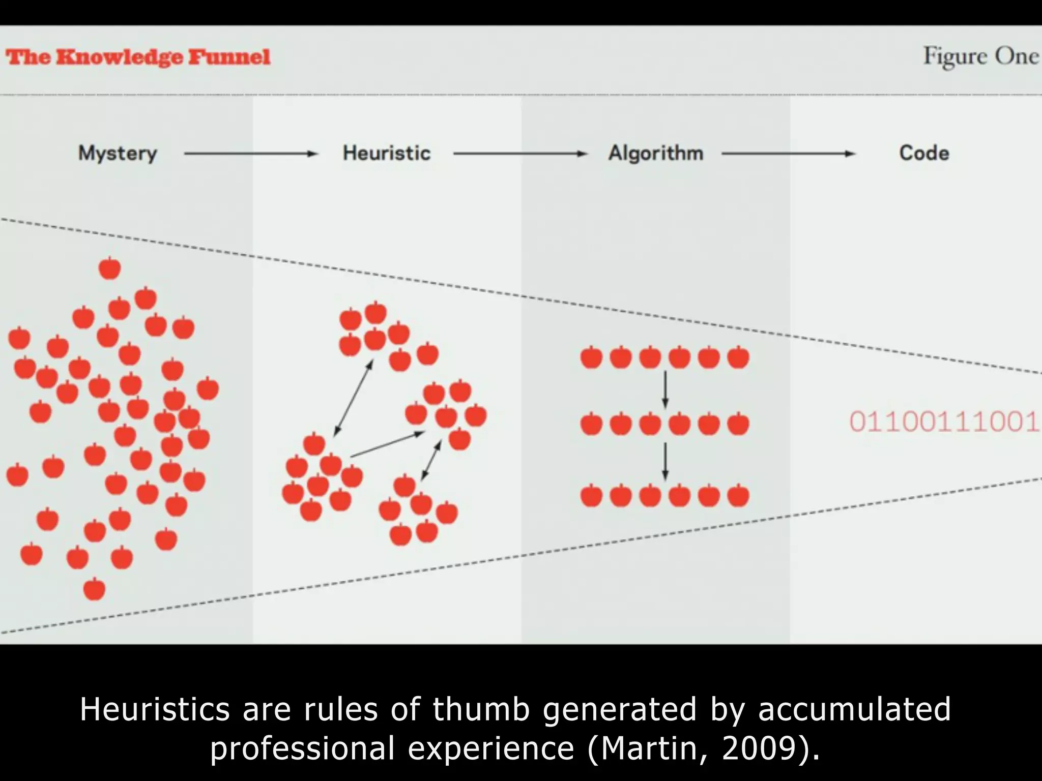 Cognitive Engineering and User Centered Design | PDF