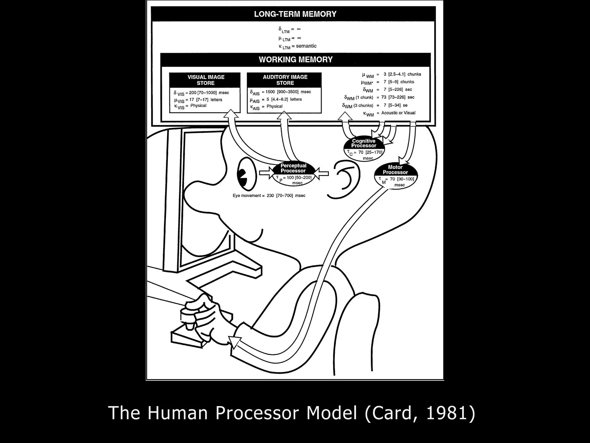 Cognitive Engineering and User Centered Design | PDF