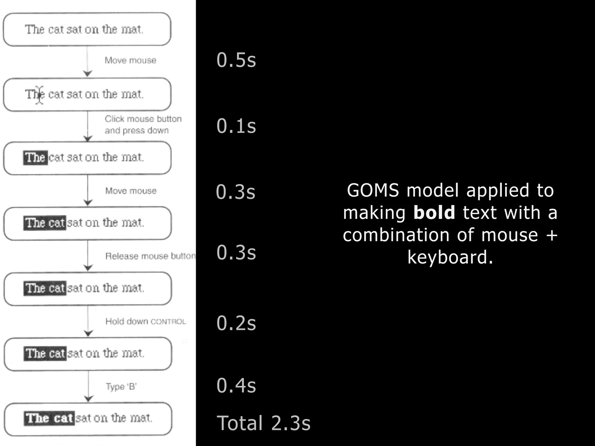 Cognitive Engineering and User Centered Design | PDF