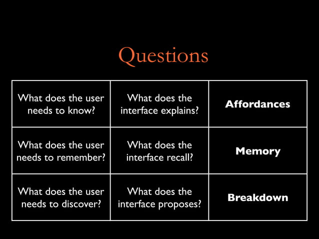 Cognitive Engineering and User Centered Design | PDF