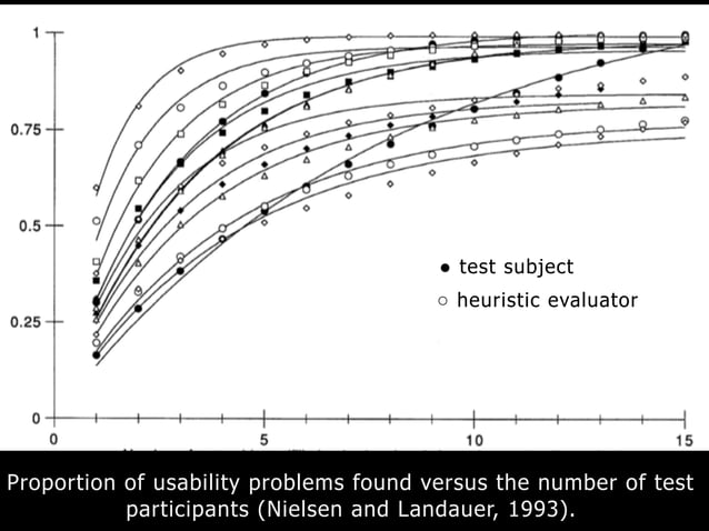 Cognitive Engineering and User Centered Design | PDF