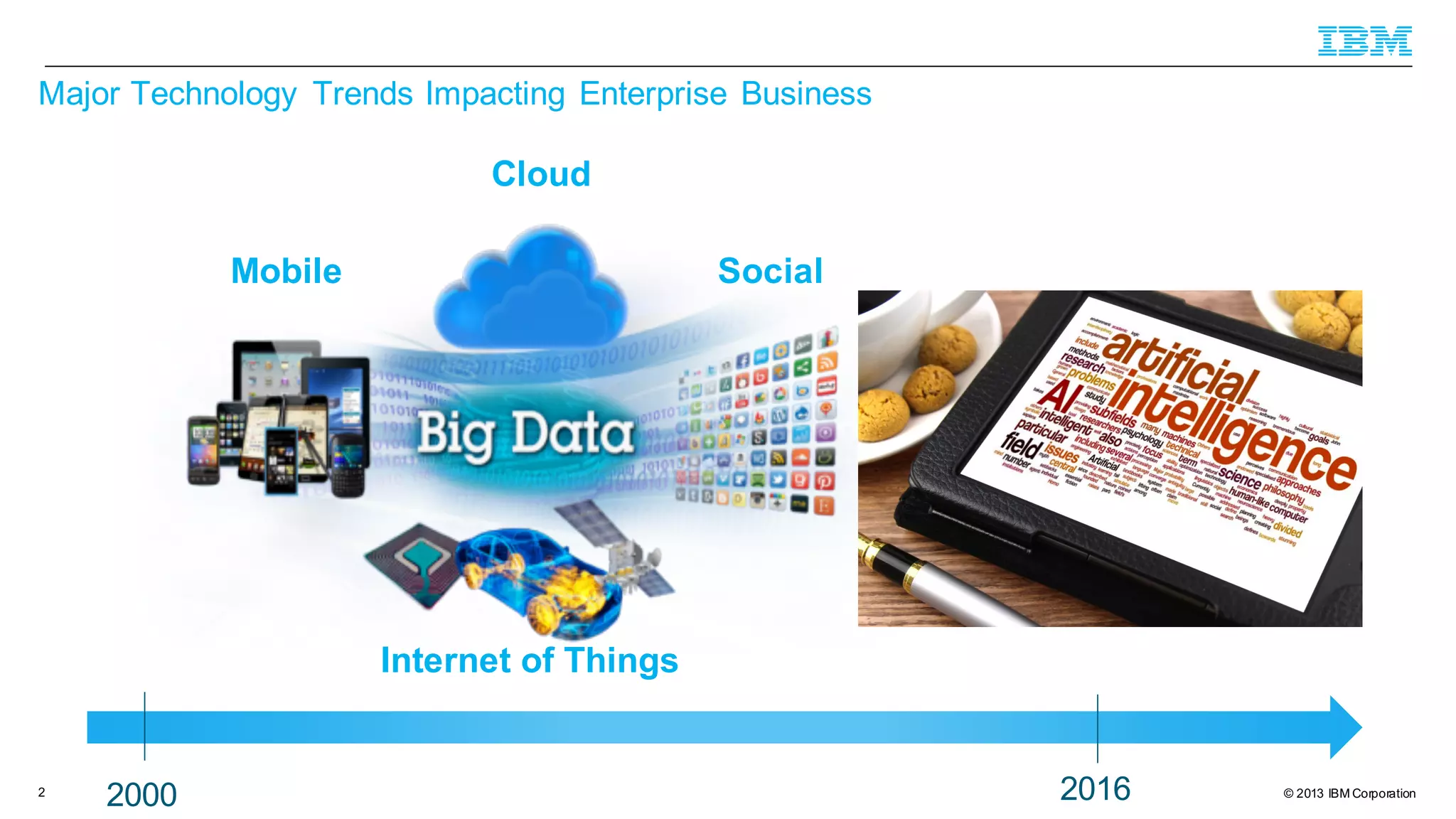 Cognitive Enterprise Services | PPT
