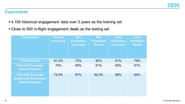 Cognitive Enterprise Services | PPT