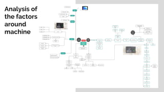 Cognitive ergonomics | PPTX | Operating Systems | Computer Software and ...