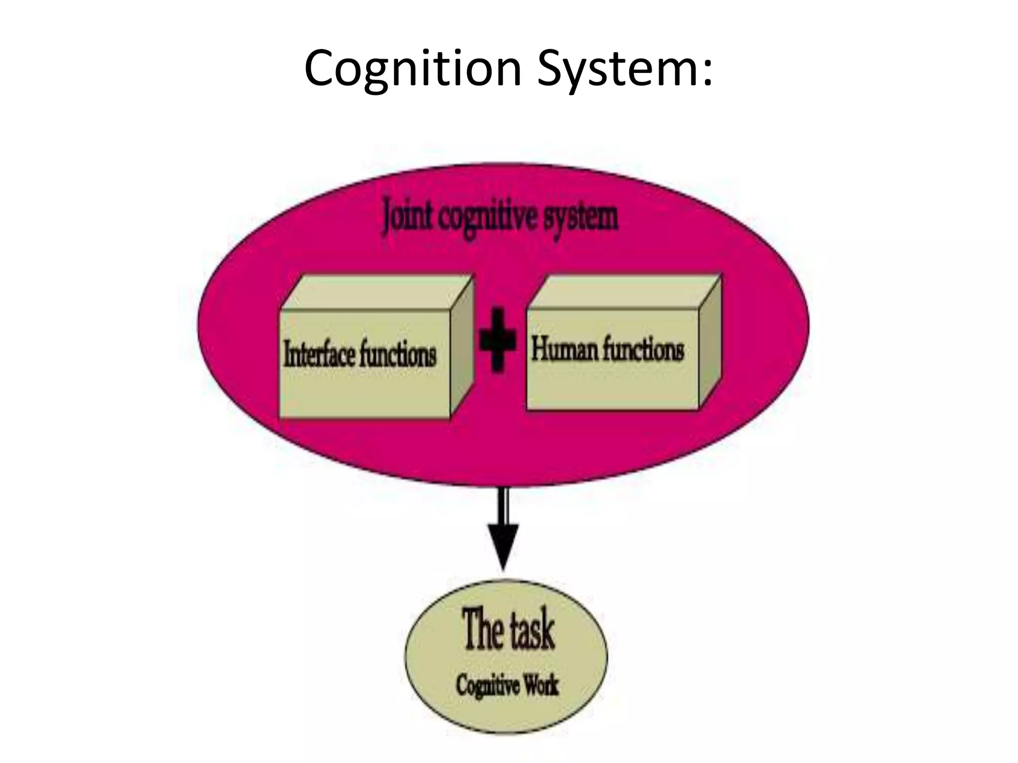Cognitive ergonomics presentation master copy | PPTX | Artificial ...