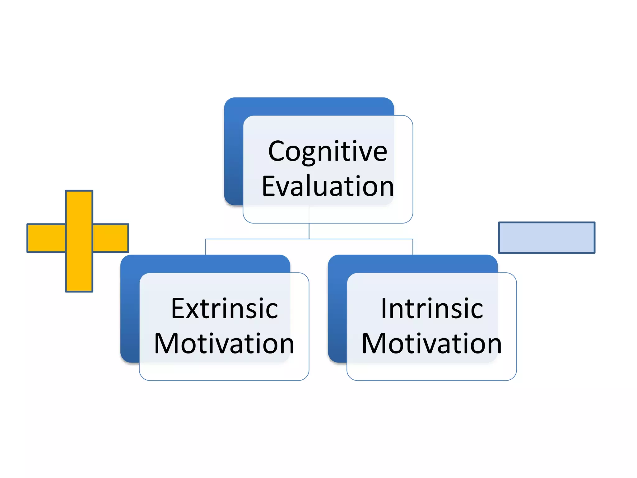 Cognitive evolution theory | PPT