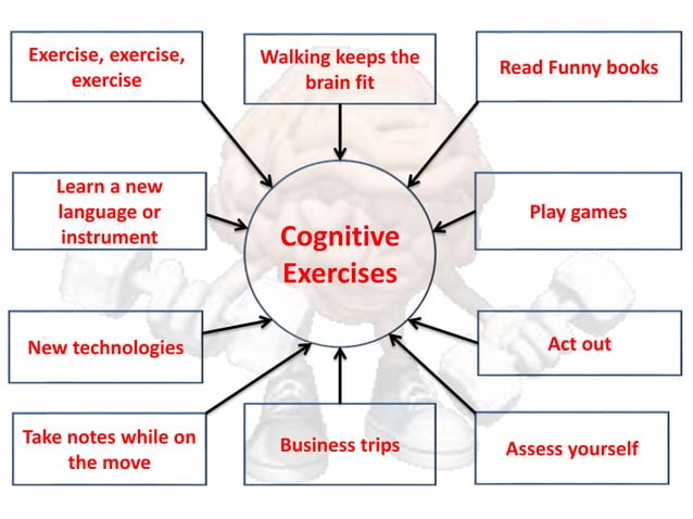 Cognitive fitness | PPT