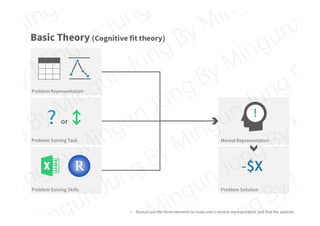 Cognitive fit theory | PDF