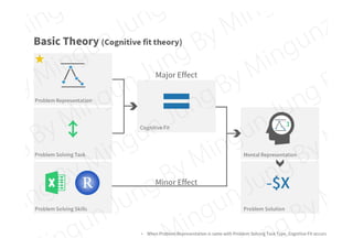 Cognitive fit theory | PPT