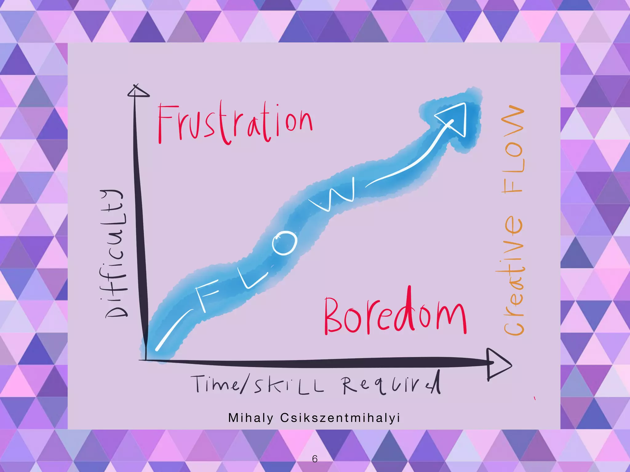 Optimal Cognitive Strategy In Game Design Ppt