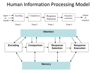 Cognitive framework | PPTX