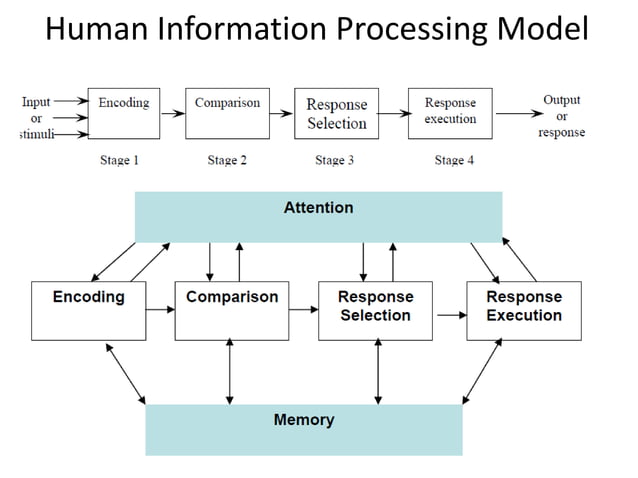Cognitive framework | PPTX