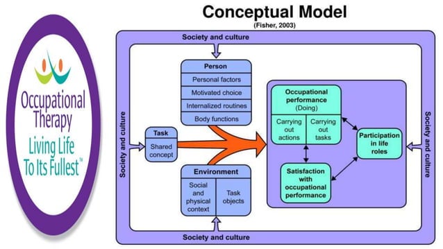 Occupational Therapy Cognitive Functional Evaluation | PPTX