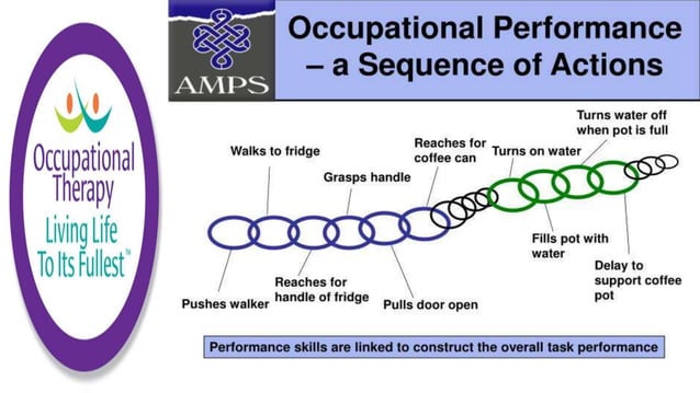 Occupational Therapy Cognitive Functional Evaluation | PPTX