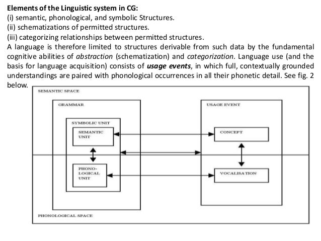 Cognitive grammar - Alchetron, The Free Social Encyclopedia