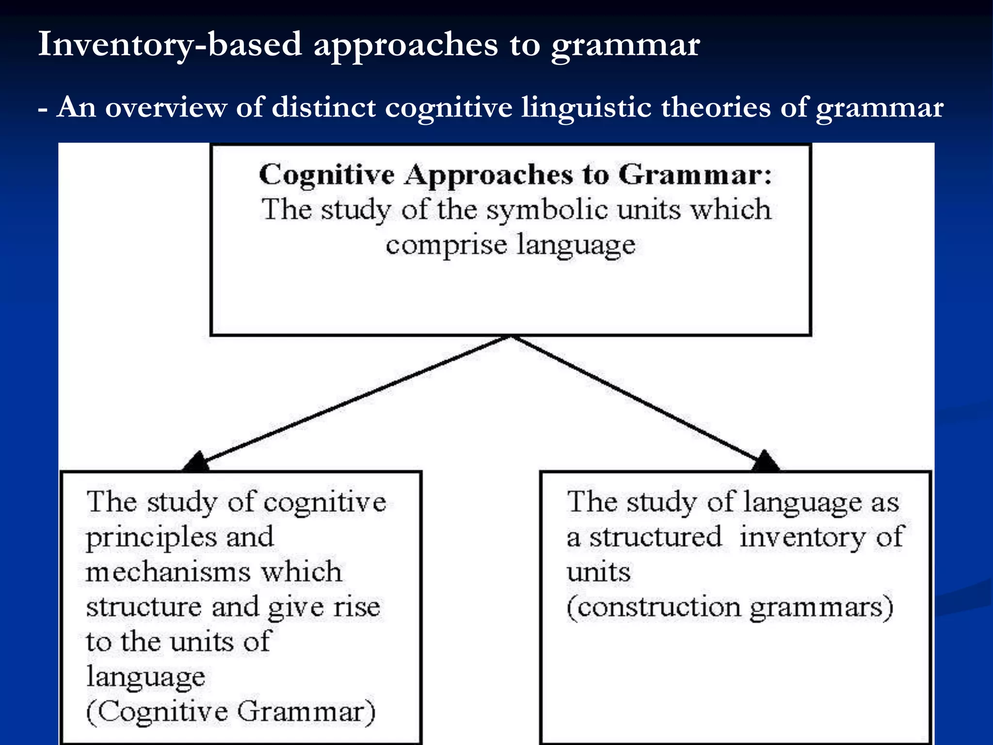 Cognitive Grammar Ppt