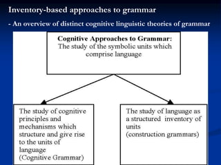 Cognitive grammar | PPT