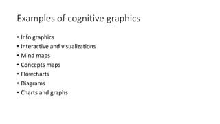 Cognitive Graphics.pptx What is Cognitive graphics? | PPTX