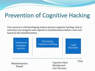Cognitive hacking | PPTX