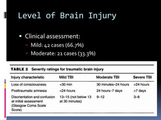 Cognitive impairment after mild and moderate tbi | PPT