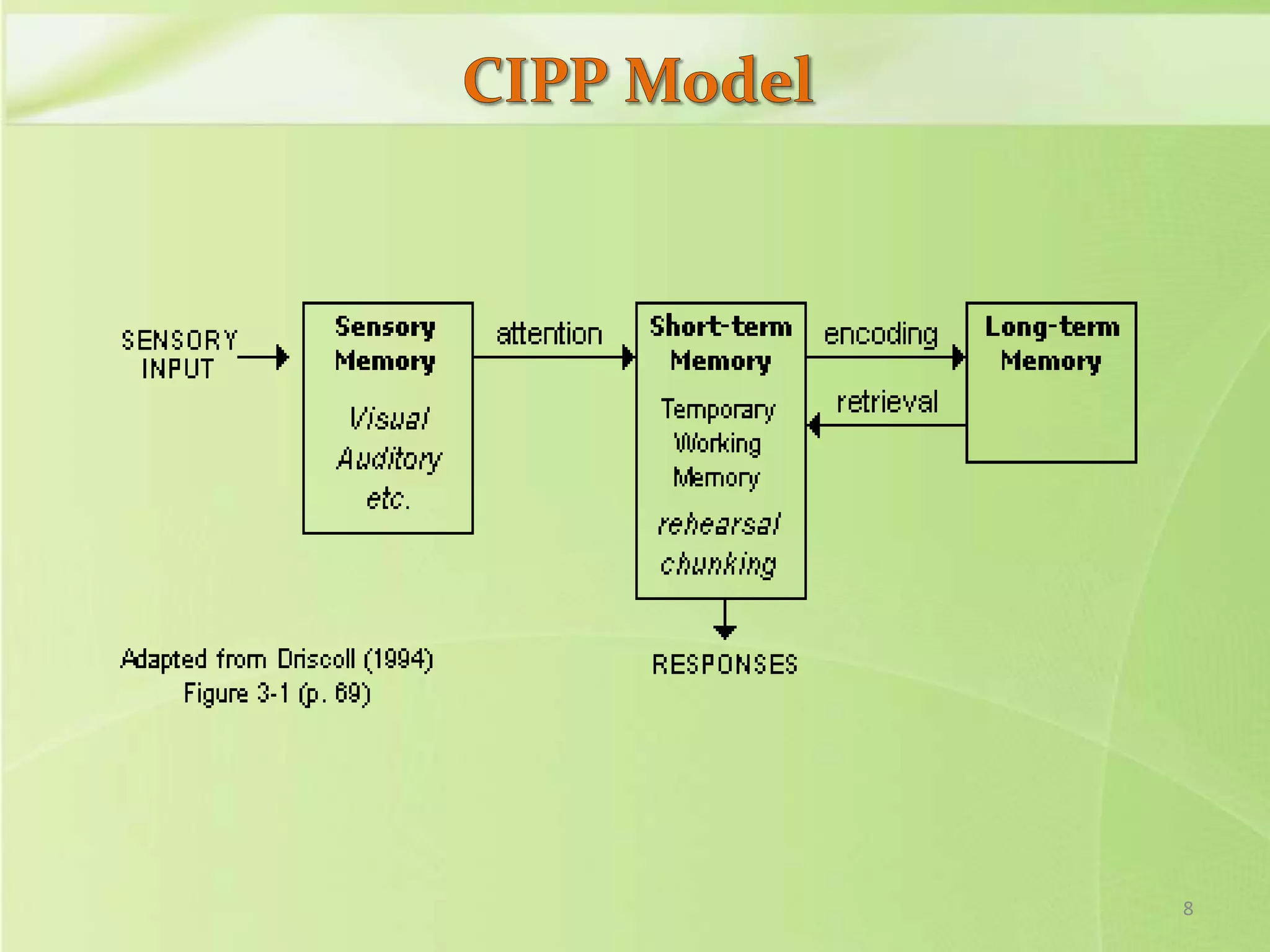 Cognitive Information Processing Approach Pptx