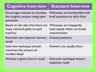 Cognitive interview | PDF