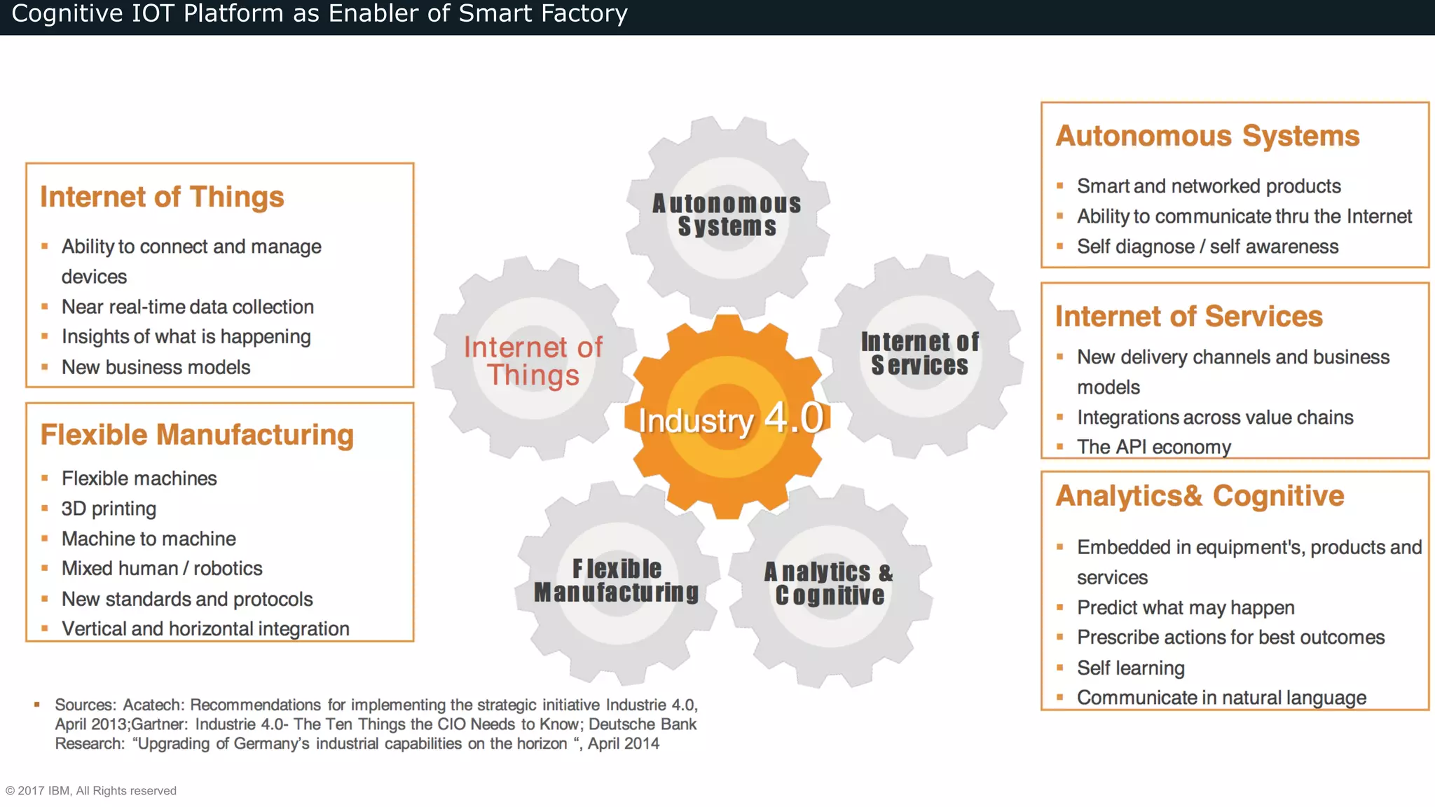Cognitive Iot Platform As Enabler Of The Smart Factory Ppt