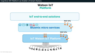 Cognitive IoT Platform as Enabler of the Smart Factory | PPT