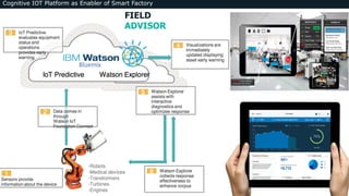 Cognitive IoT Platform as Enabler of the Smart Factory | PPT