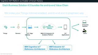 Cognitive IoT Platform as Enabler of the Smart Factory | PPT