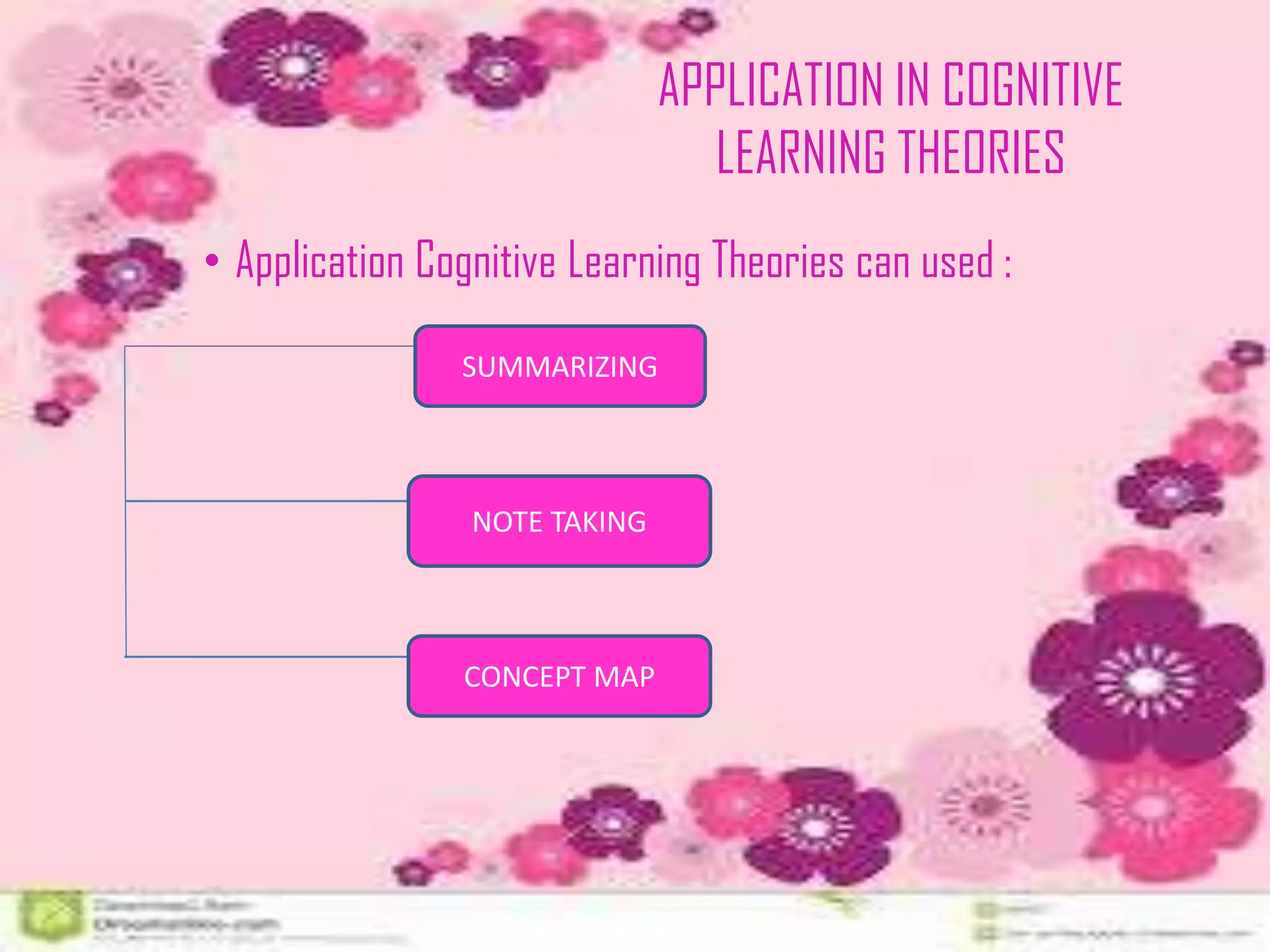 Cognitive learning theories | PPT