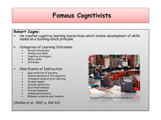Cognitive learning theory by Viviana Abbati | PPTX