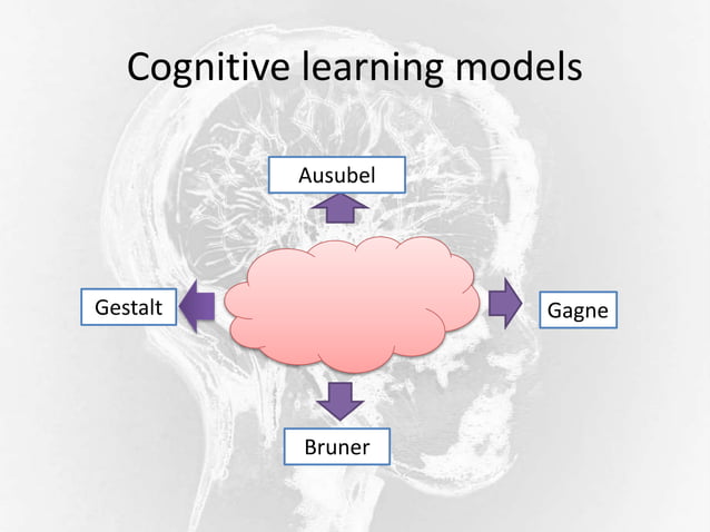 Cognitive Learning Theory | PPTX | Artificial Intelligence | Technology ...