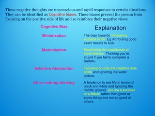 AS Abnormal Psychology Cognitive model | PPT