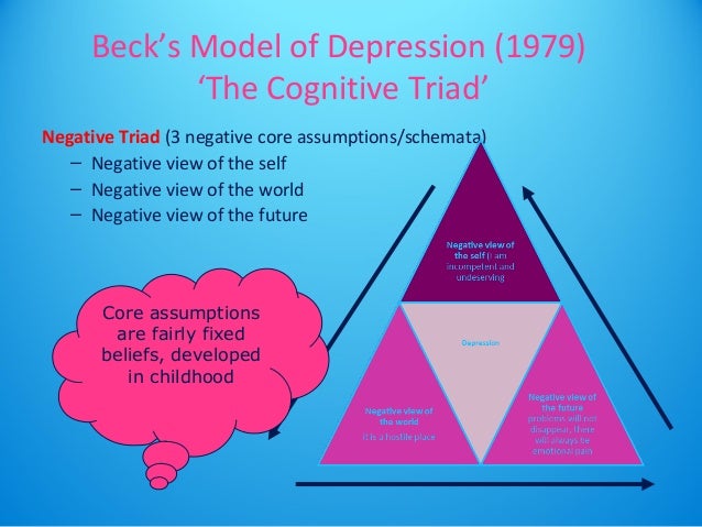 AS Abnormal Psychology Cognitive model