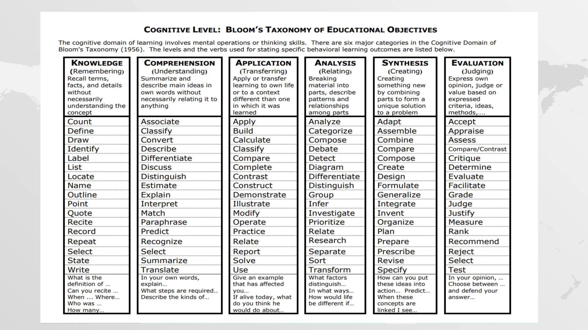 Mengenali cognitive level dalam dunia pendidikan. | PPT