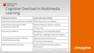 Cognitive Load in Multimedia Learning | PDF