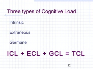 Cognitive load theory | PPT