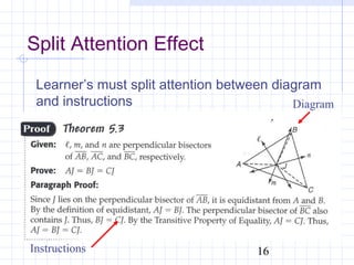 Cognitive load theory | PPT